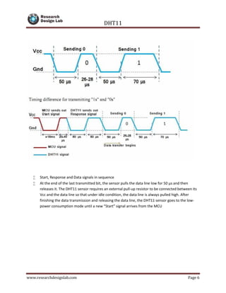 DHT11 Digital Temperature and Humidity Sensor | PDF