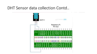 DHT_62196cbe17eefc645ce6794676313372.pptx