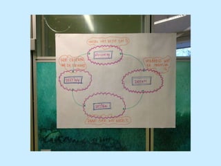 The magic of teamwork | PPTX