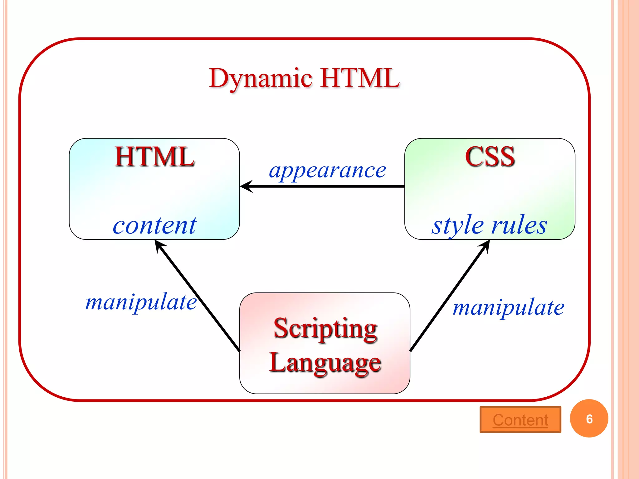 Dynamic HTML (DHTML) | PPTX Dynamic HTML (DHTML) | PPTX