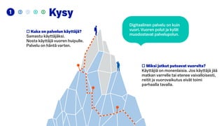 To do -lista digitaalisten palvelujen kehittäjille | PPT