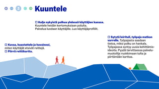 To do -lista digitaalisten palvelujen kehittäjille | PPT