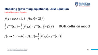 DHU_Dr. NikMohdIzual_CFD.pdf