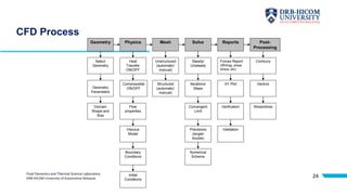 DHU_Dr. NikMohdIzual_CFD.pdf