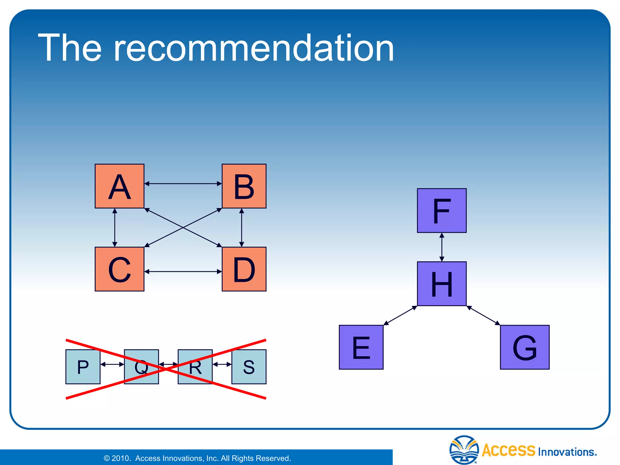 ISO 25964: Information and Documentation - Thesauri and Interoperability With Other Vocabularies ...