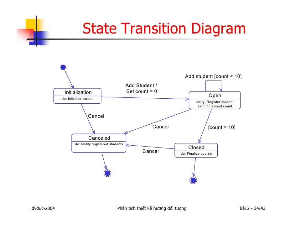 Phan Tich he Thong Bang UML2