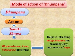 Dhumpana in Shwasa Roga | PPTX