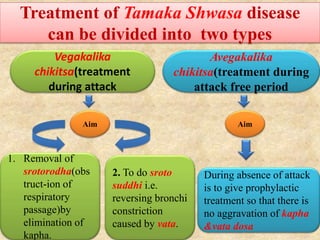 Dhumpana in Shwasa Roga | PPTX