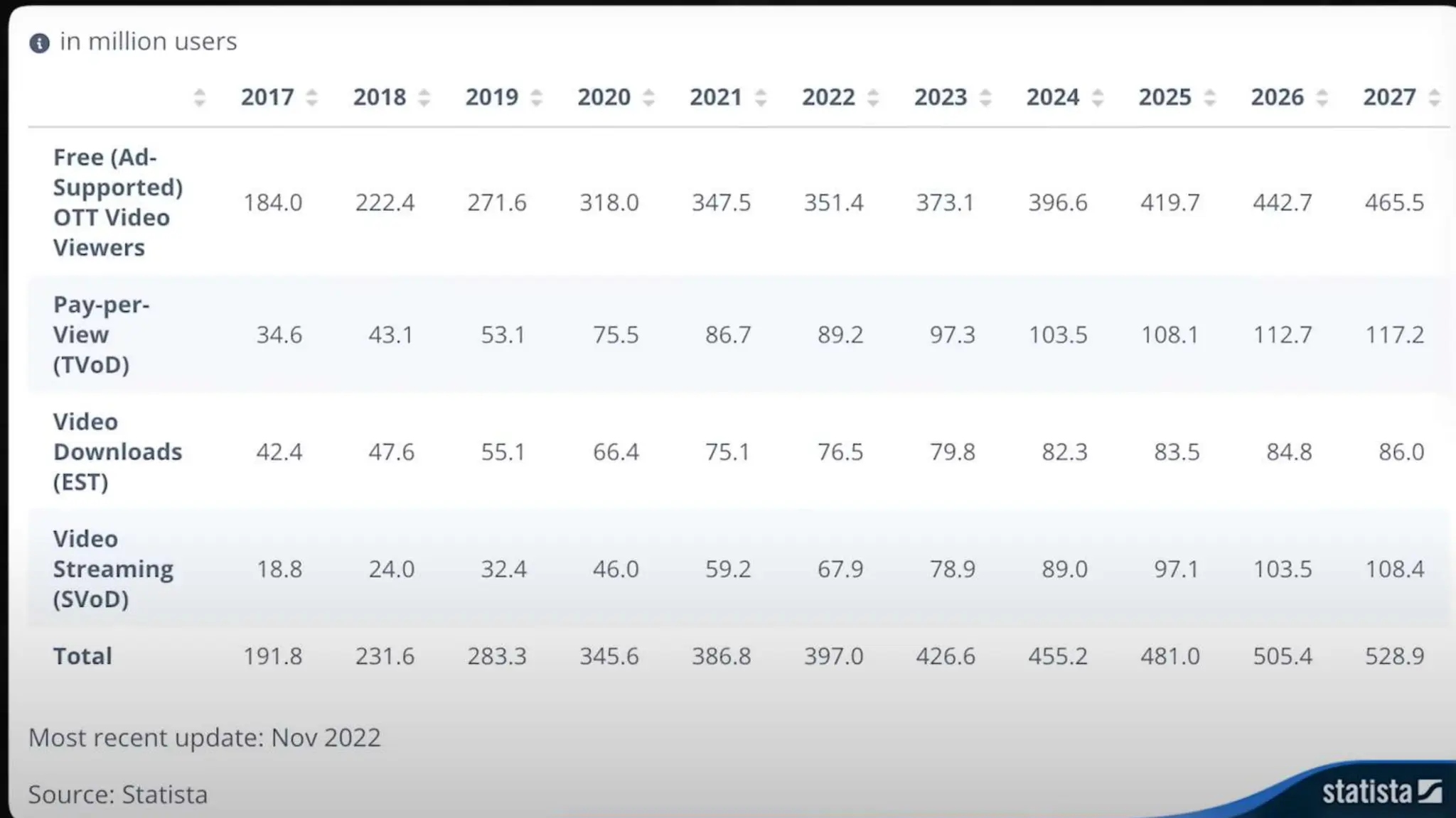 The Evolution and Impact of OTT Platforms: A Deep Dive into the Future ...
