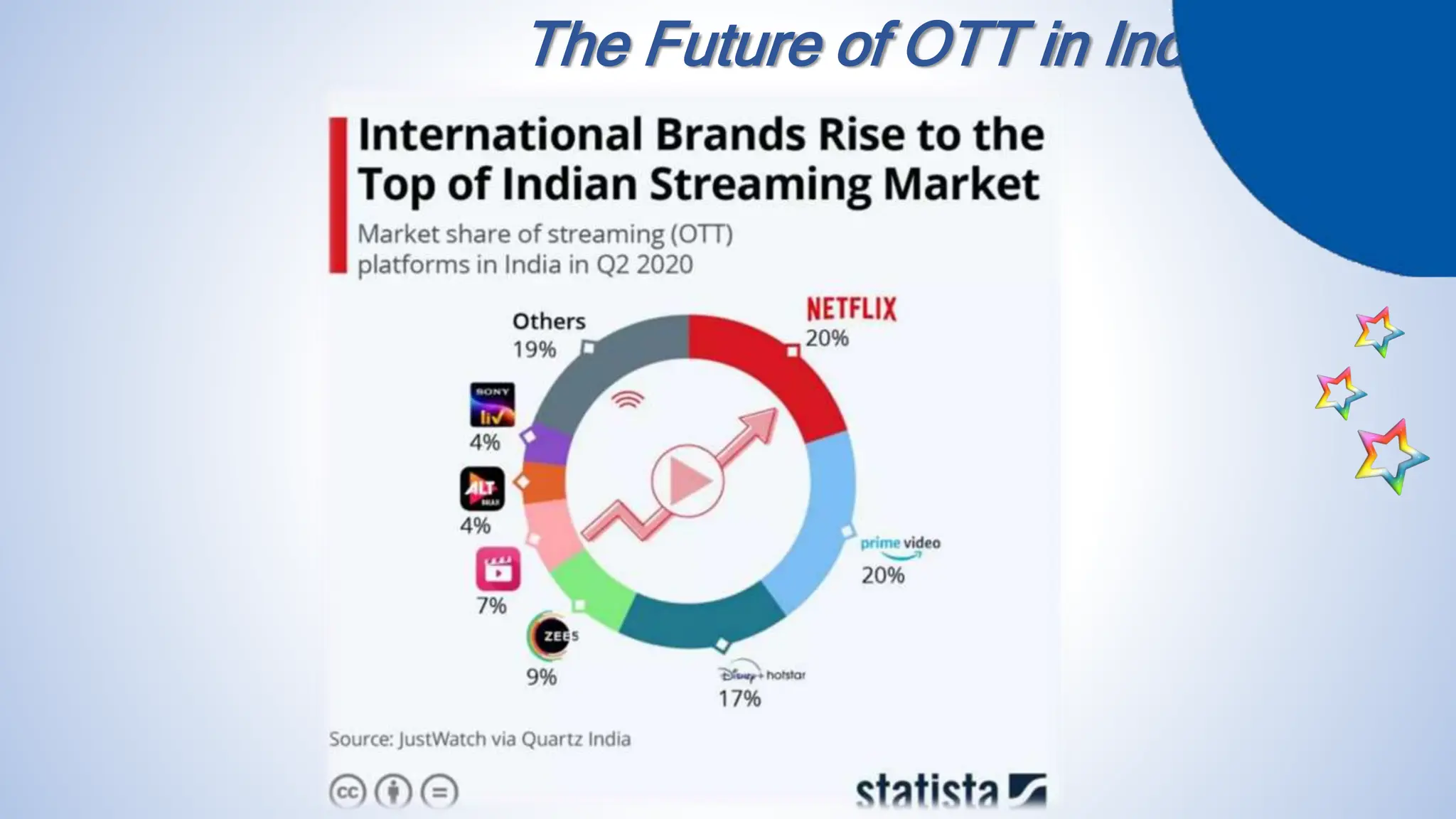 The Evolution and Impact of OTT Platforms: A Deep Dive into the Future ...
