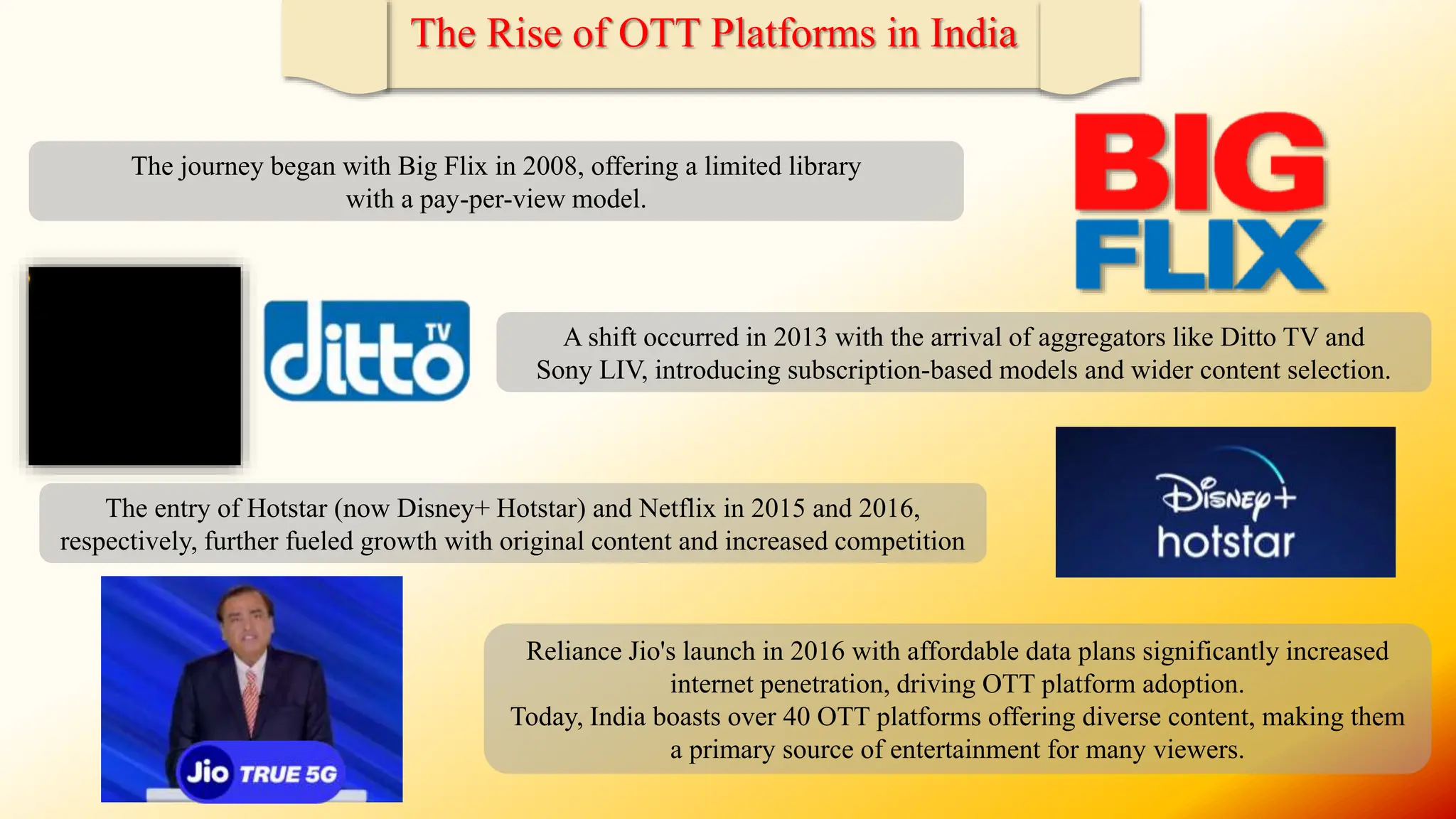 The Evolution and Impact of OTT Platforms: A Deep Dive into the Future ...