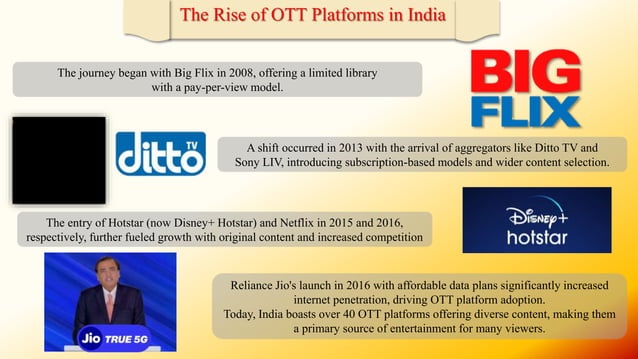 The Evolution and Impact of OTT Platforms: A Deep Dive into the Future ...