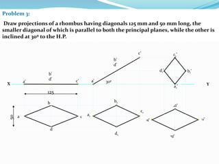 Oblique Planes In Real Life