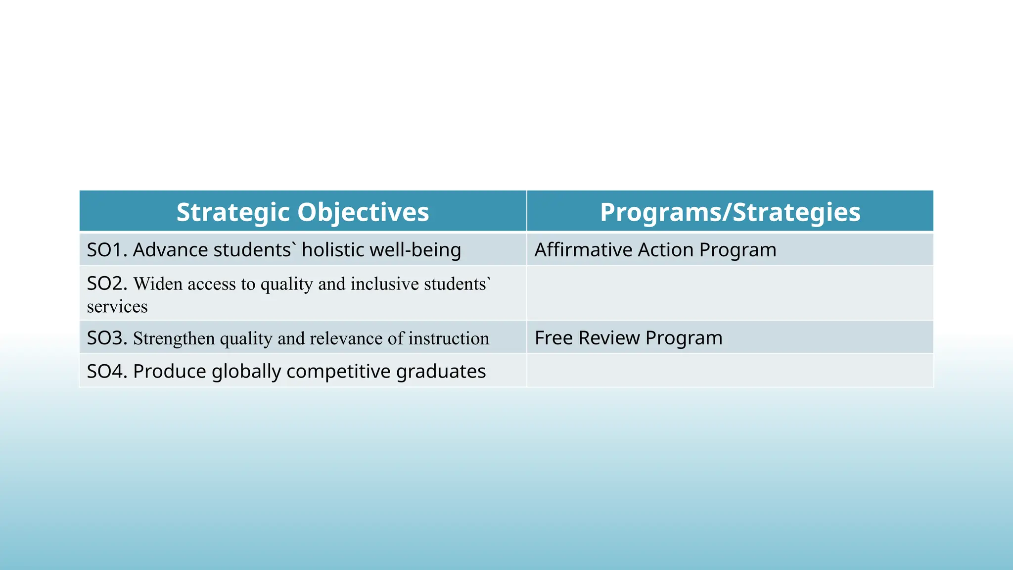 DHVSU Balanced Scorecard 2023-2028-1.pptx