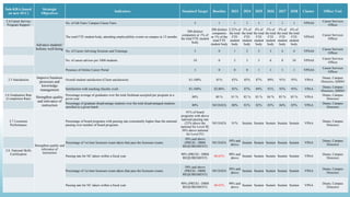 DHVSU Balanced Scorecard 2023-2028-1.pptx | Professional School ...