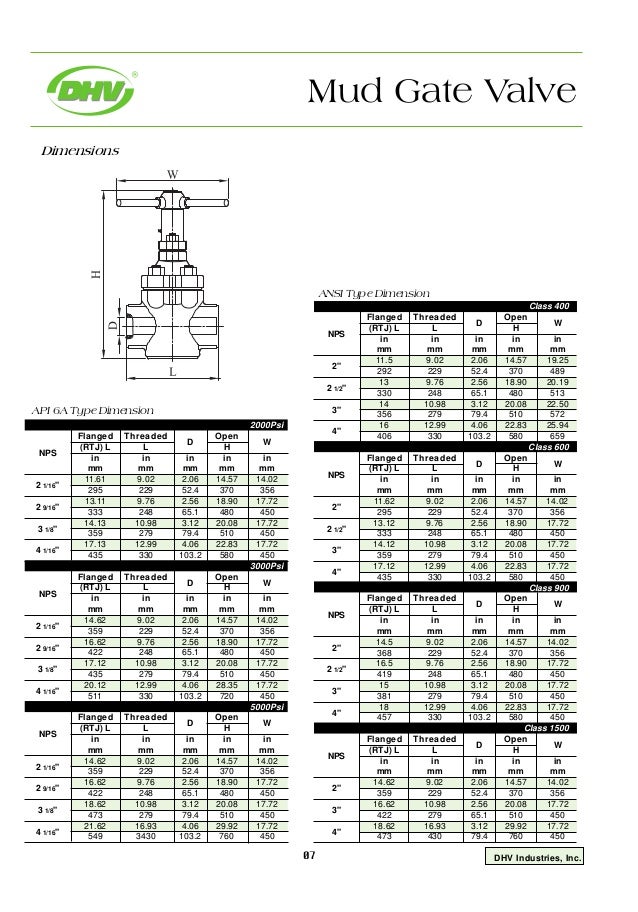 Wellhead Valves Technical Data