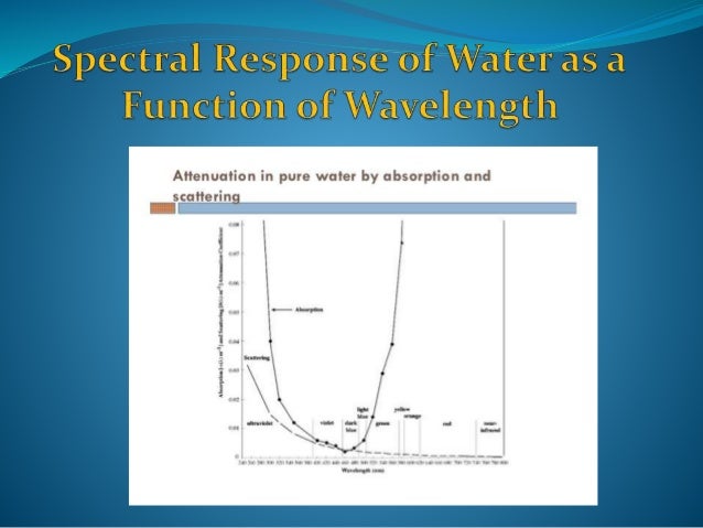 Spectral Profile Of Water | Water Refractive Index – IHOXZJ