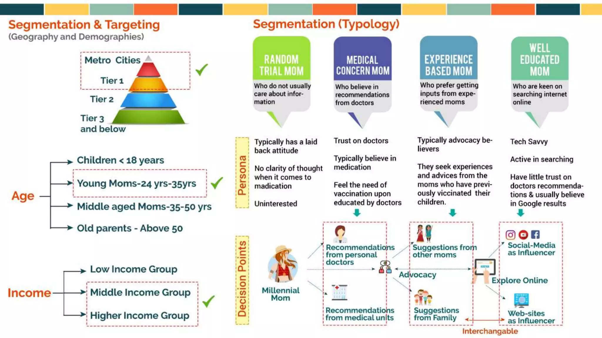 GSK E3 Case Competition 2018 PPT | PPTX
