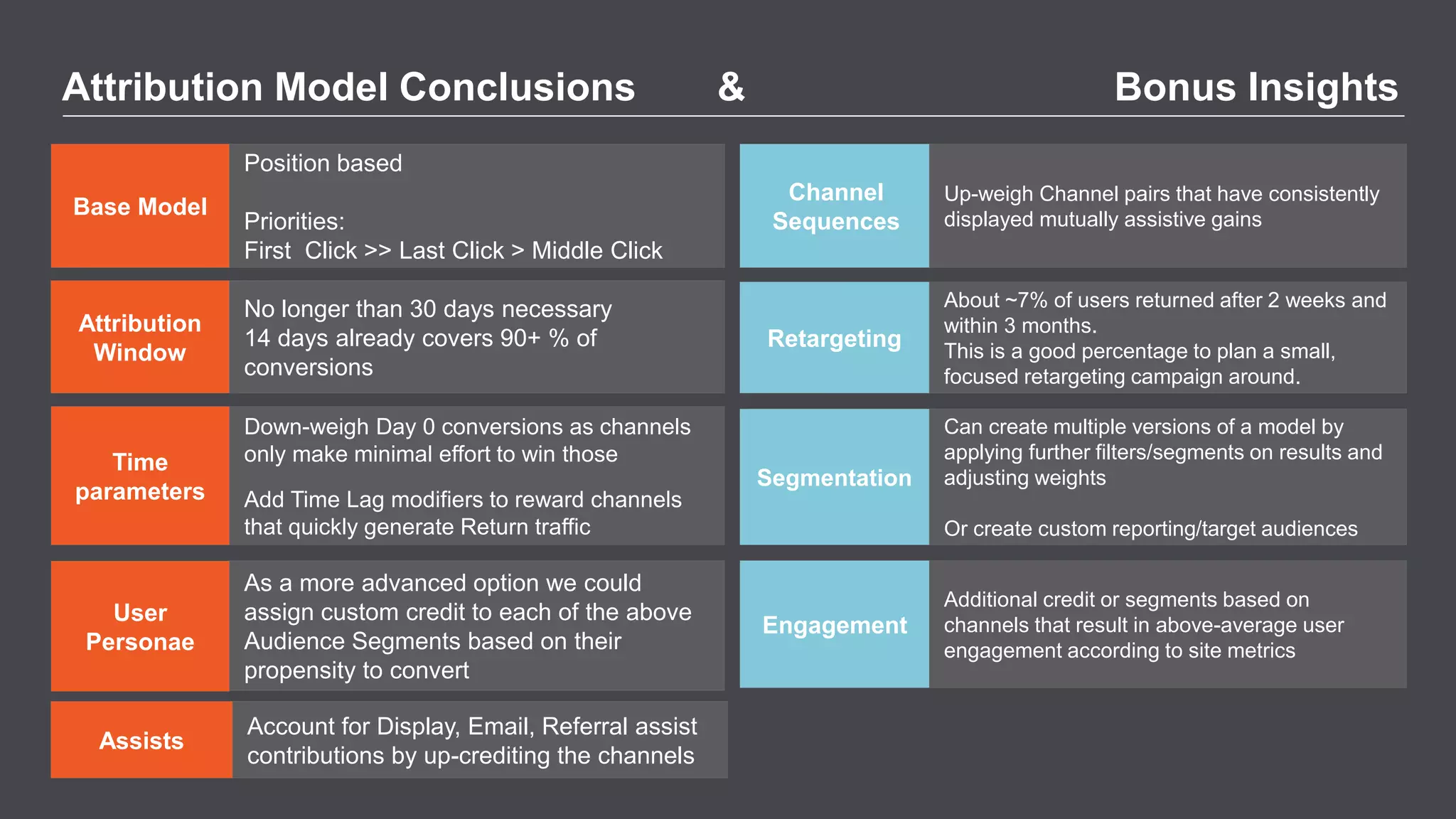 The Harvest Digital Guide to Attribution Modelling | PPTX