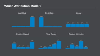 The Harvest Digital Guide to Attribution Modelling | PPTX