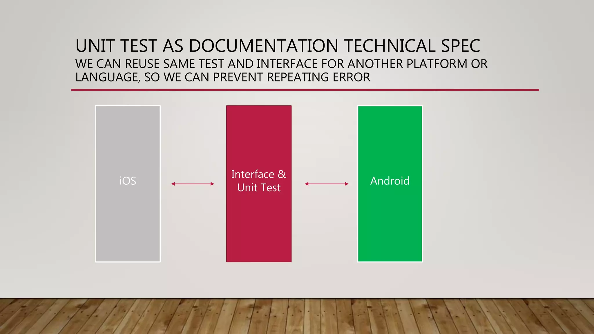 Dependency Injection Pattern | PPT