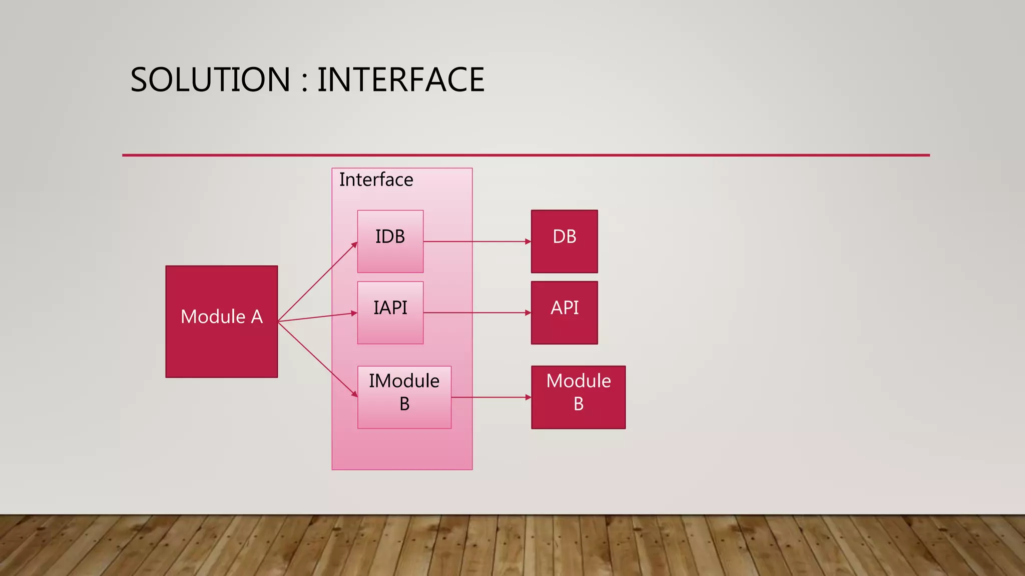 Dependency Injection Pattern | PPT Dependency Injection Pattern | PPT