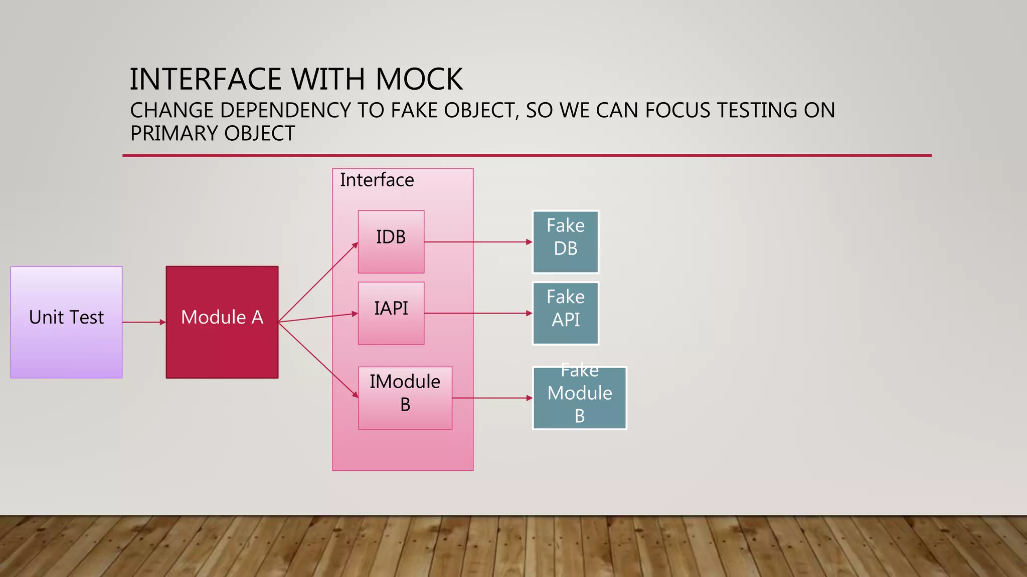 Dependency Injection Pattern | PPT Dependency Injection Pattern | PPT