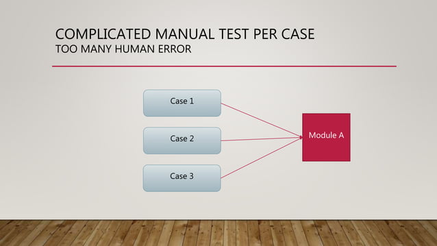 Dependency Injection Pattern Ppt