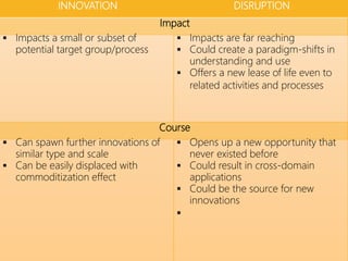Disruption & Innovation | PPT