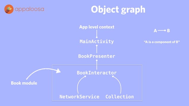 Dependency injection crash course | PPT