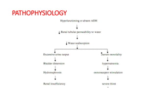 Nephrogenic Diabetes Insipidus Pathophysiology