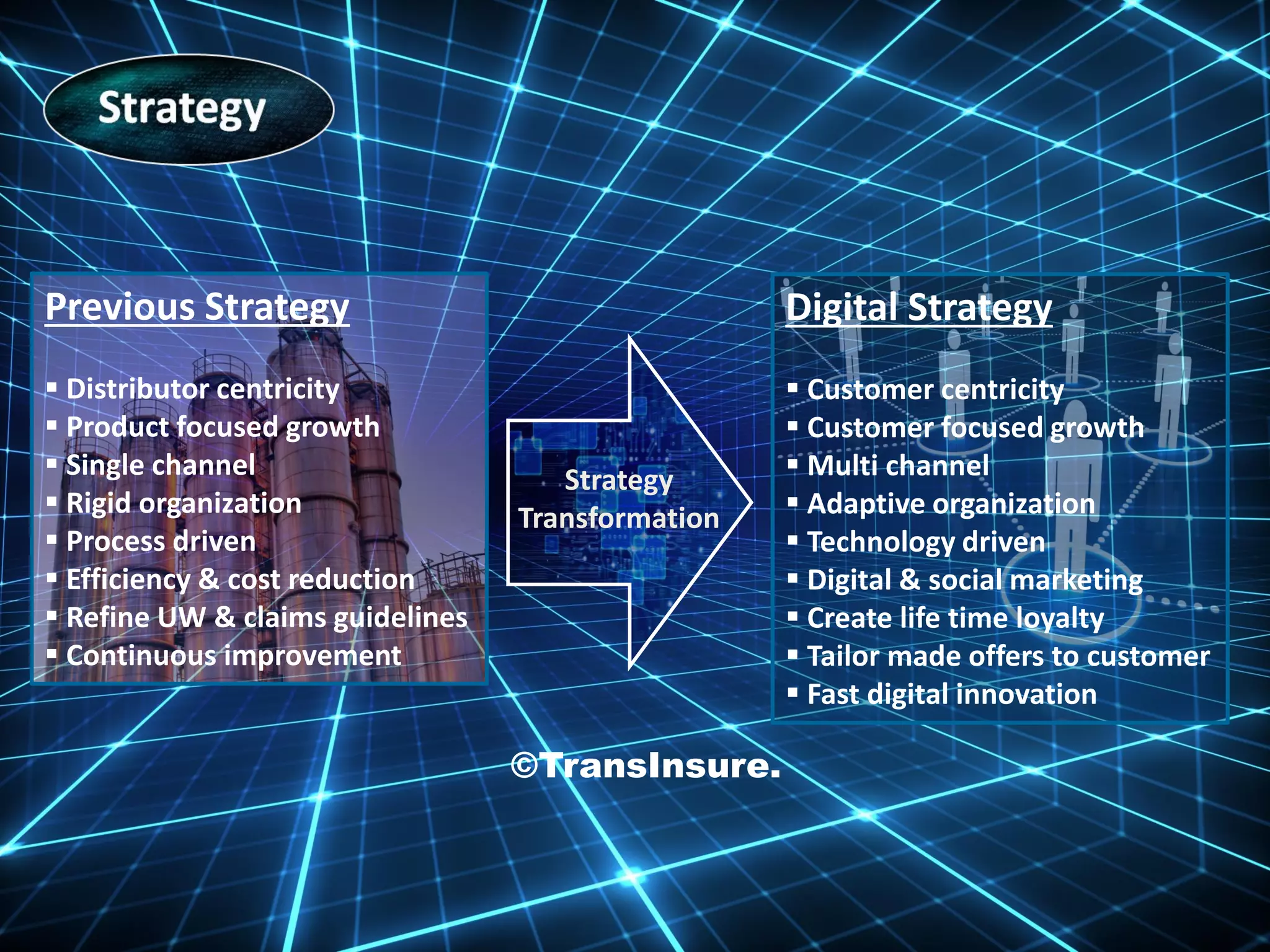 Digital Insurance Transformation | PDF
