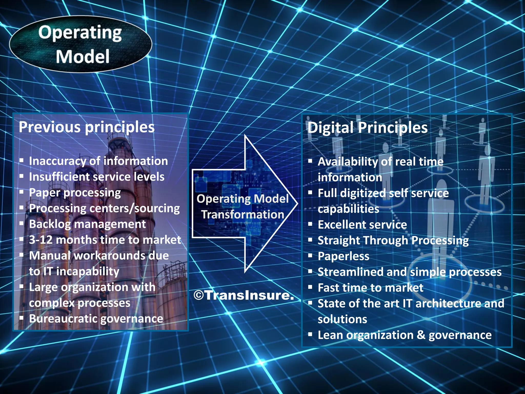 Digital Insurance Transformation | PDF