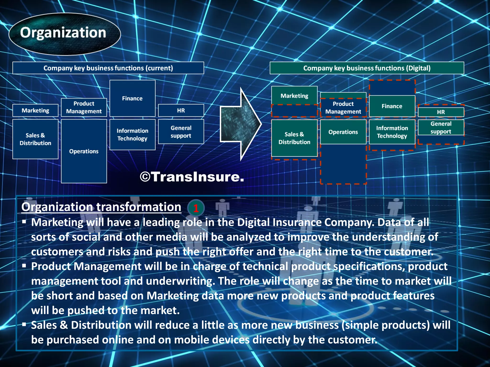 Digital Insurance Transformation | PDF