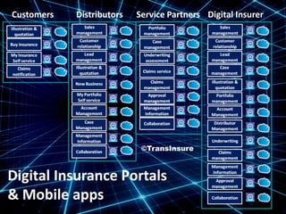 Digital Insurance Transformation | PDF