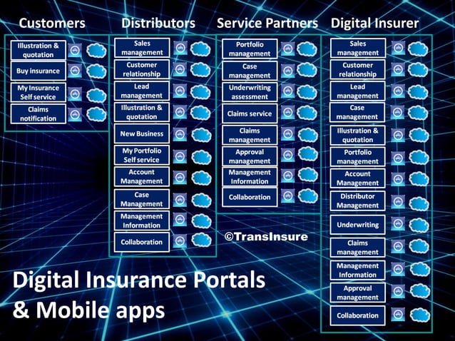 Digital Insurance Transformation | PDF | Computer Software and ...