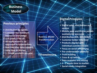 Digital Insurance Transformation | PDF