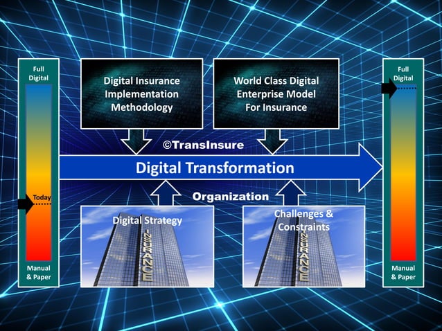 Digital Insurance Transformation | PDF | Computer Software and ...