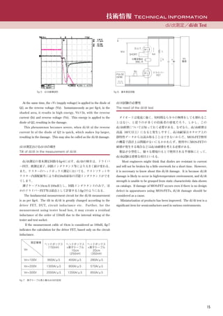 di/dt測定の資料 | PDF