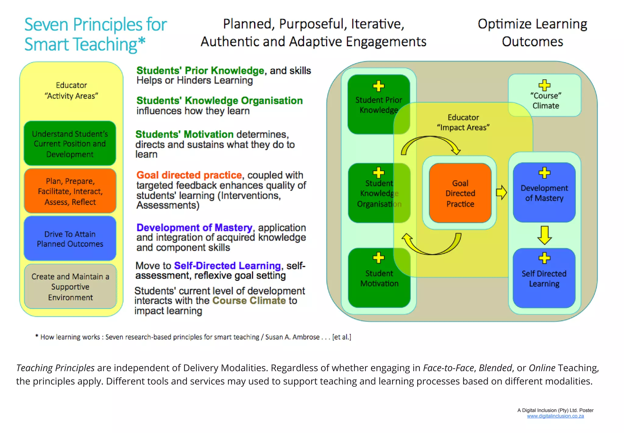 DI-ELI eLearning Introduction 2019 | PPT