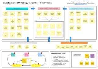 DI-ELI eLearning Introduction 2019 | PPT