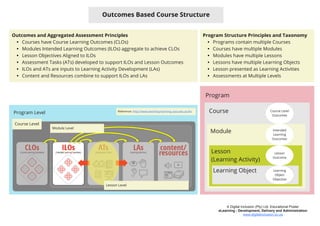 DI-ELI eLearning Introduction 2019 | PPT