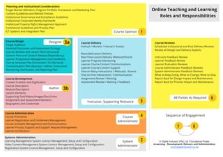 DI-ELI eLearning Introduction 2019 | PPT