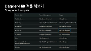 Android DI With Hilt | PDF