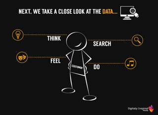 Digitally Inspired Media - Introduction | PPT