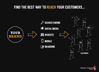 Digitally Inspired Media - Introduction | PPT