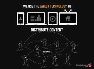 Digitally Inspired Media - Introduction | PPT