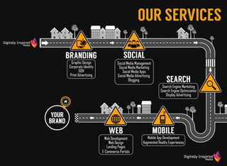 Digitally Inspired Media - Introduction | PPT