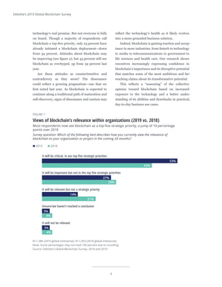 Deloitte's 2019 Global Blockchain Survey | PDF