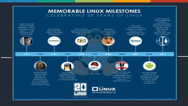 Introducing various linux distributions for various purposes | PPT